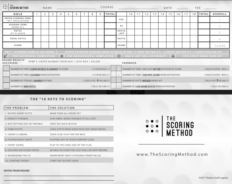 The Scoring Method Scorecards - The Scoring Method