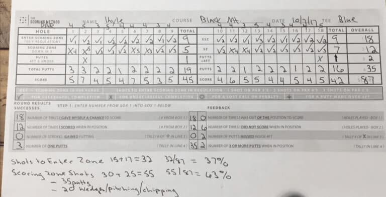 The Scoring Method : Golf Strategy System