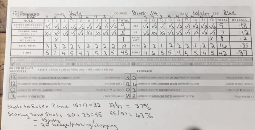 The Scoring Method : Golf Strategy System